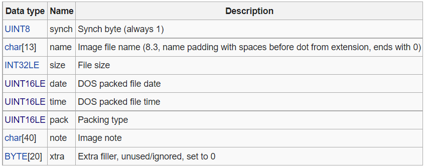 Paganitzu PCX Library Files – Part 1 | Lee's Mind