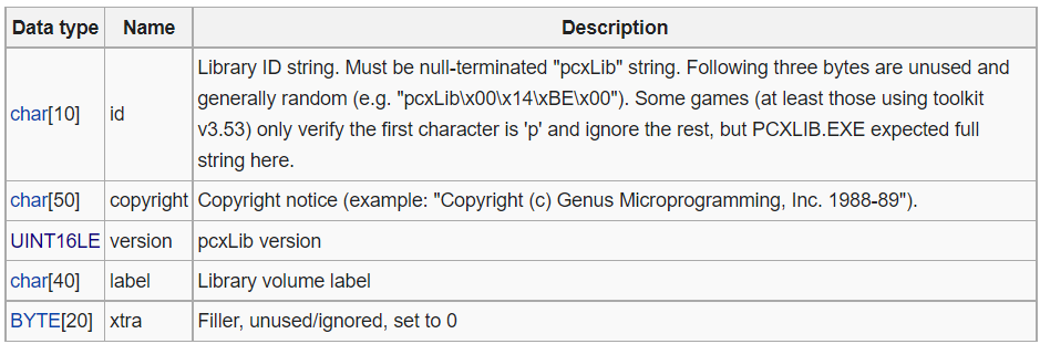 Paganitzu PCX Library Files – Part 1 | Lee's Mind
